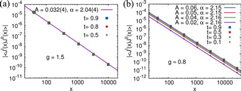The Current Current Correlation Function As A Function Of The Distance Download Scientific