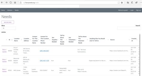 Hacking The Storm Crowdsourcing Civic Hacking And Innovation In Harveys Wake
