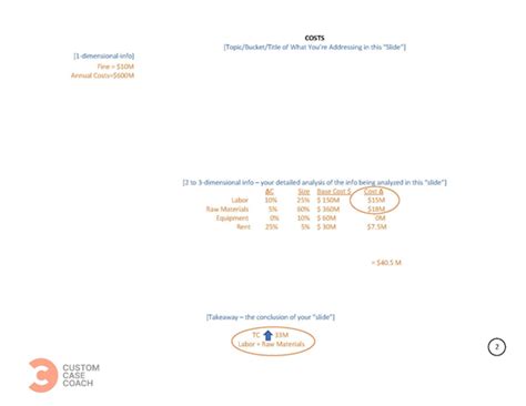 Ultimate Guide Consulting Case Interview Cheat Sheet