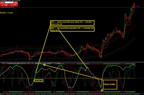 Mt4 Indicator Requests And Ideas Page 1936