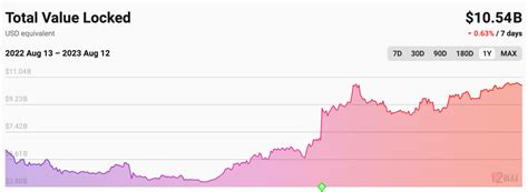Altcoins To Watch Layer 2 Scaling Solutions Swyftx Analysis Hub