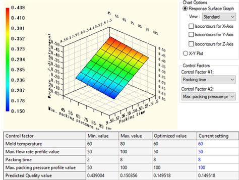 Optimal Design Parameters For Molded Injection Parts Using Moldex3d Doe On Demand Webinar