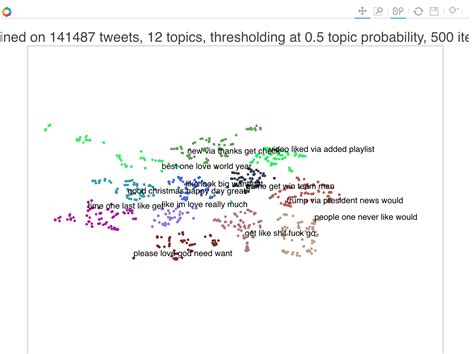 Github Justinokeefetwitter Lda Latent Topic Analysis Lda Written In Python Corpus Of Tweets
