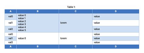 Tabularray Distributing Row Height When Cells Span Rows In Tblr
