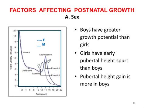 Normal Growth In Pediatrics Ppt