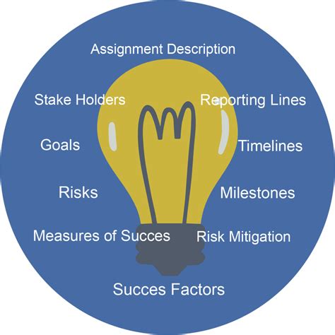 Defining The Assignment Ocs Life Sciences