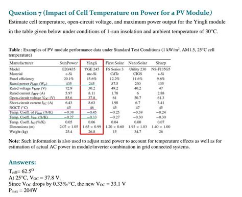 solved question 7 impact of cell temperature on power for a