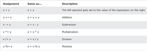 آموزش برنامه نویسی Php جلسه چهارم
