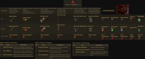 Poe Heist Rogue Levels At Patrick Lauzon Blog