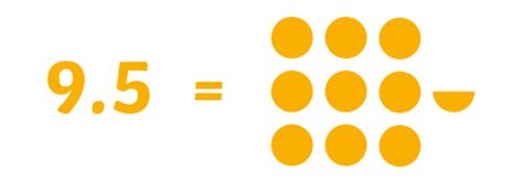 What Is A Decimal Twinkl