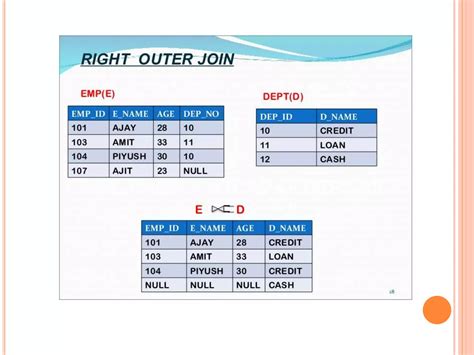 Relational Algebra Types Of Join Pptx