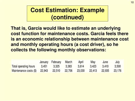 PPT Cost Estimation PowerPoint Presentation Free Download ID