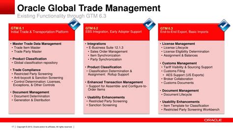 Ppt Oracle Gtm Usage In Europe Powerpoint Presentation Free Download Id 1787192