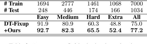 Hierarchical Neural Data Synthesis For Semantic Parsing