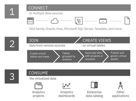 Simplified Data Management In Cloud Pak For Data Introduction To Data