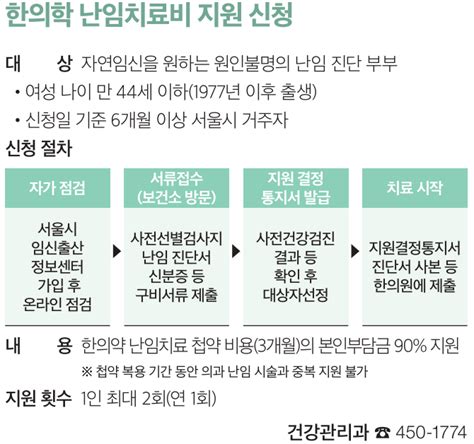 건강정보 아차산메아리