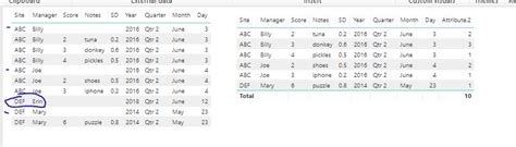 Solved Unpivot Function Microsoft Fabric Community