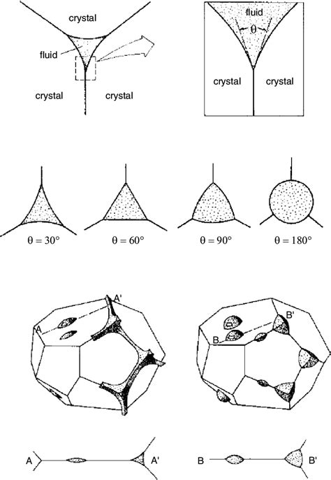 Partial Melting Of Rocks