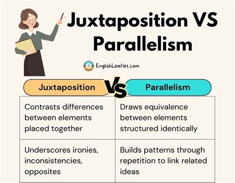 Juxtaposition Vs Parallelism Key Differences Examples Englishleaflet