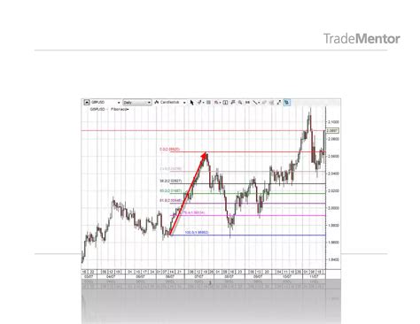 4 2 technical analysis fibonacci pdf