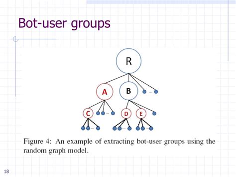 Ppt Botgraph Large Scale Spamming Botnet Detection Powerpoint