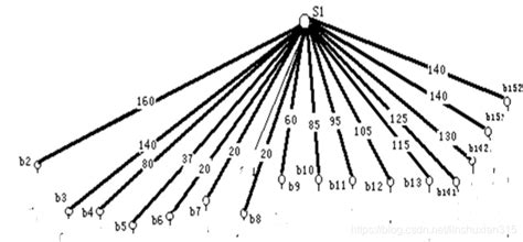 优化模型：钢管订购及运输优化模型 钢管订购和运输优化模型实验报告 csdn博客