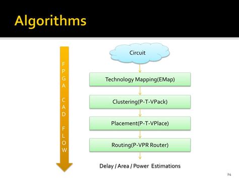 ppt on the interaction between power aware fpga cad algorithms powerpoint presentation id