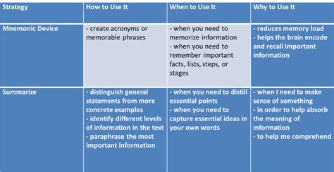 Promoting Metacognitive Awareness Corwin Connect