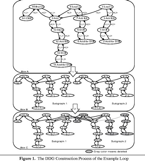 Figure 1 From Register Pressure Guided Unroll And Jam Semantic Scholar