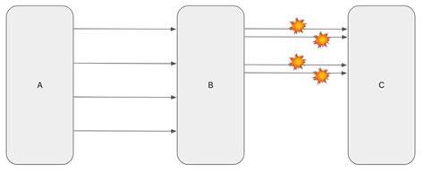 Circuit Breaker Pattern Microservice Design Paolo Lulli