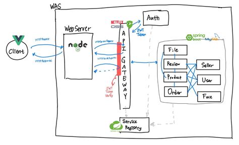 Github Smileeeeyddoreka Refactoring Project Of Eureka