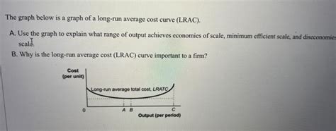 Solved The Graph Below Is A Graph Of A Long Run Average Cost Chegg Com