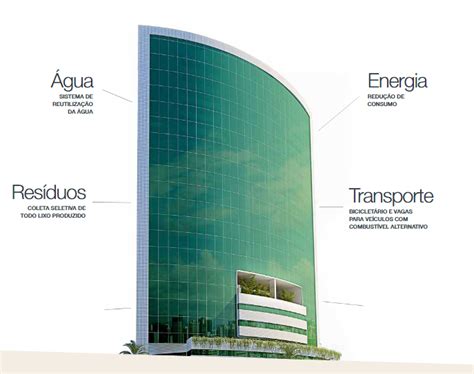 10 Novos Edifícios Sustentáveis No Brasil Sustentarqui