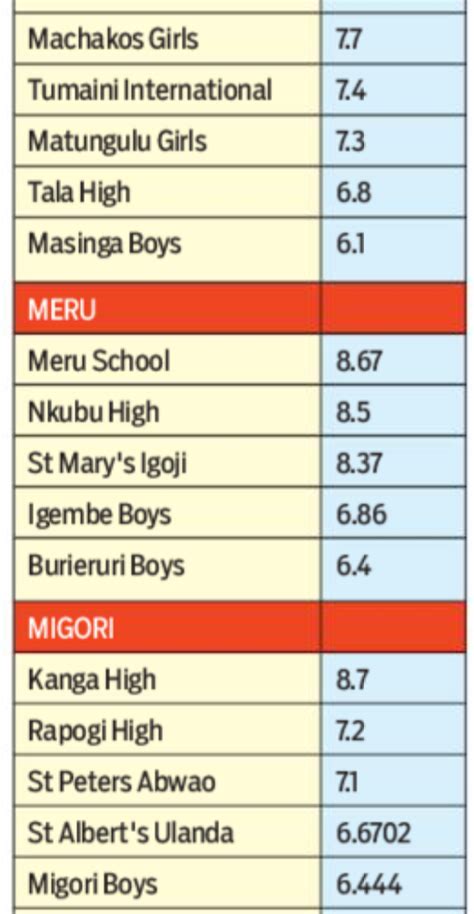 How To Check Kcse Results How To Check For 2020 KCSE Results The Standard 5 1 How To Check