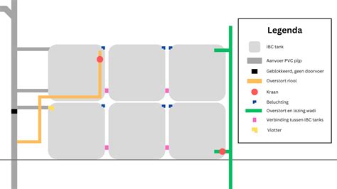 1600 Gallon Ibc Rainwater System Harvest The Rain