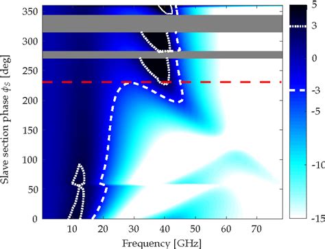 Figure 1 From Design And Analysis Of Enhanced Modulation Response In