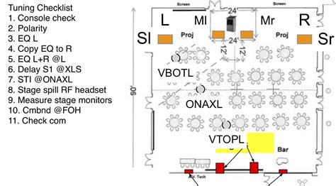 Create A Sound System Tuning Checklist And Map Before Your Next Show Sound Design Live