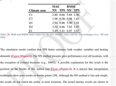 The Figure Gives The Extent Of The Intraspecific Functional Download Scientific Diagram