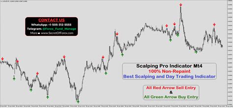 Scalping Pro Indicator Mt4