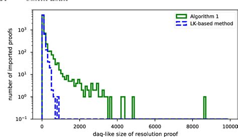 Figure 1 From Extracting Expansion Trees From Resolution Proofs With