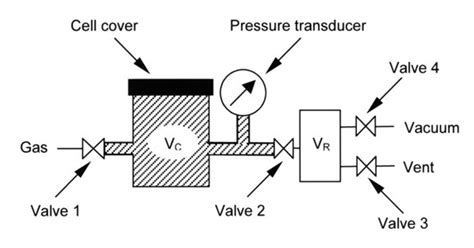 What Is True Density And How To Measurre It Gold App Instruments What Is True Density And How To Measurre It Gold App Instruments