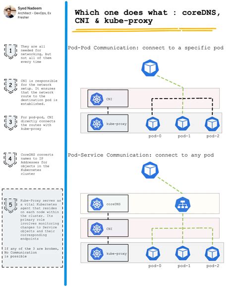 Ehsan Momeni Bashusqeh Posted On Linkedin