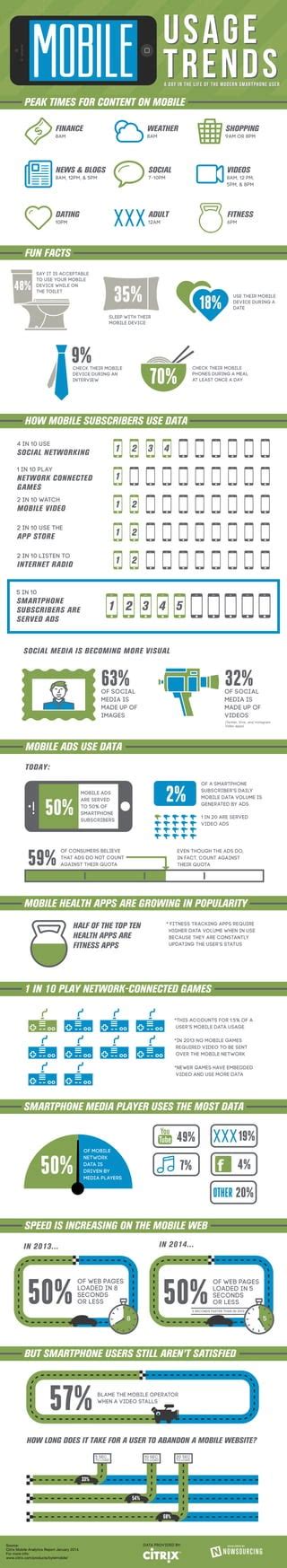 a day in the life of the modern smartphone user [infographic] pdf