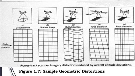 digital image processing