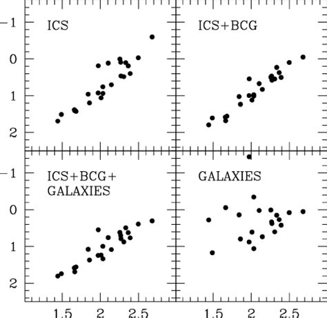 The Relationship Between Re And Ie For Different Definitions Of Ie Download Scientific Diagram
