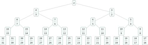 Interactive How Can I Make The Vertices Of A Tree Graph Clickable Mathematica Stack Exchange