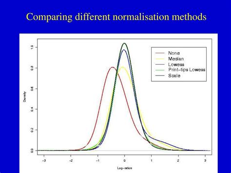 Ppt Microarray Pre Processing Quality Control And Normalization