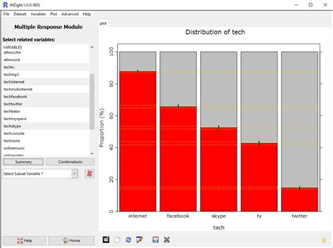 Inzight For Data Analysis Inzight For Data Analysis