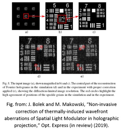 Diffraction Limited Display Achieved From The Slm For The First Time Haneda