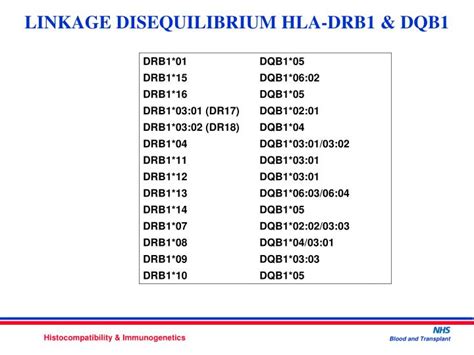 ppt principles of hla typing hla matching in hsct david smillie h